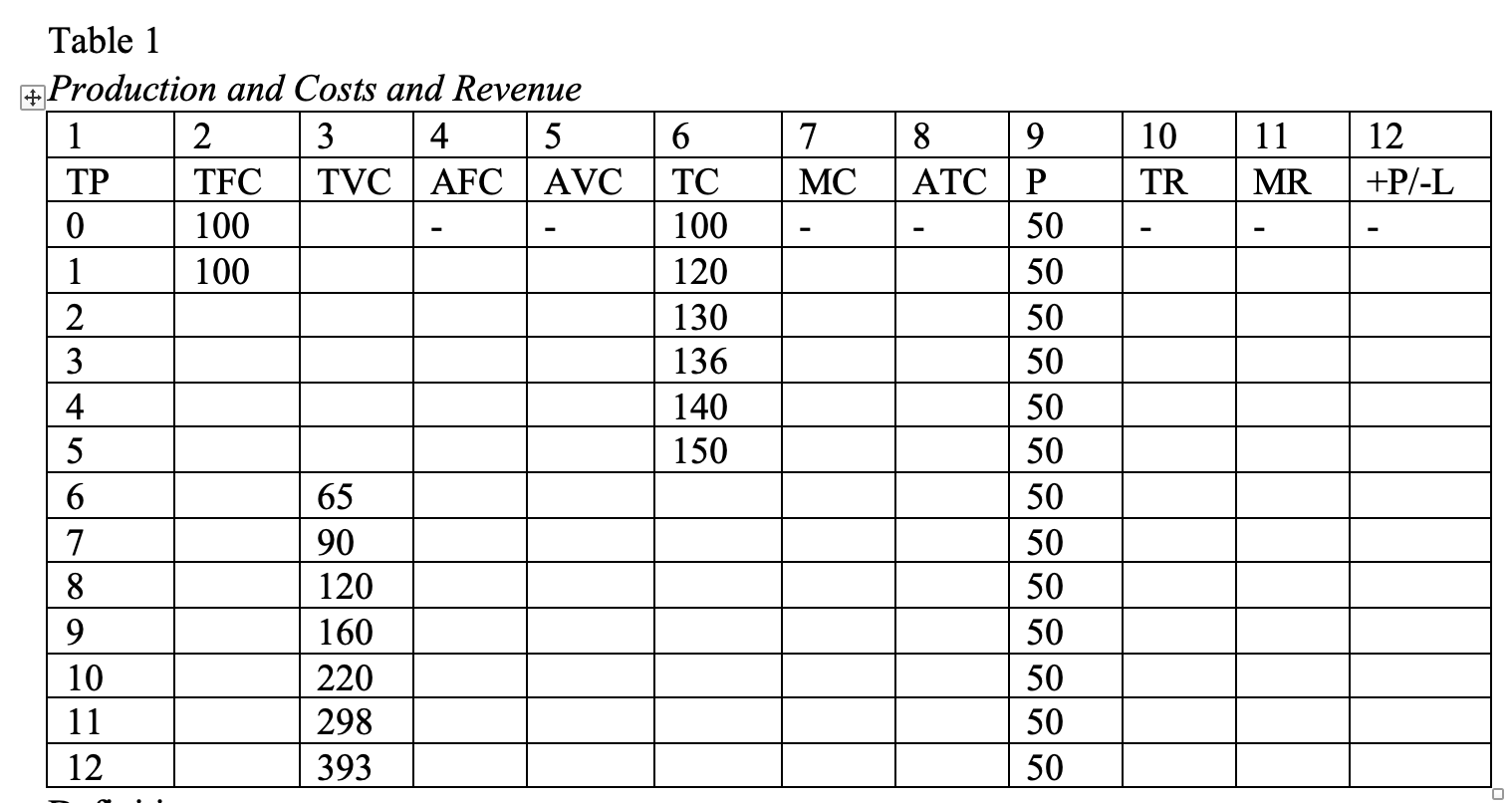 Solved Table 1 below shows quantities produced, and | Chegg.com