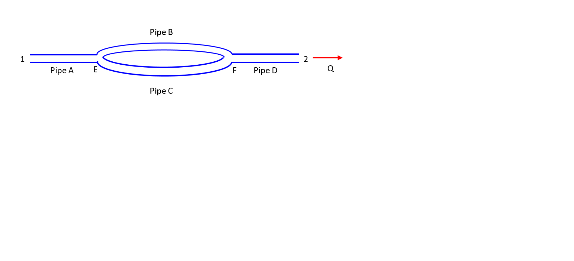 Solved Water flows through the pipe network consisting of 4 | Chegg.com