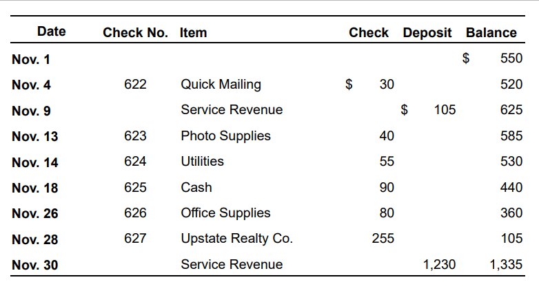 Solved Harris Photography's checkbook lists the following: | Chegg.com