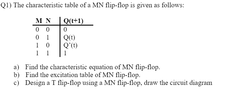 Solved Q1) The characteristic table of a MN flip-flop is | Chegg.com