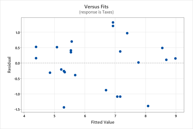 Solved Normal Probability PlotNormal Probabilitv PlotVersus | Chegg.com