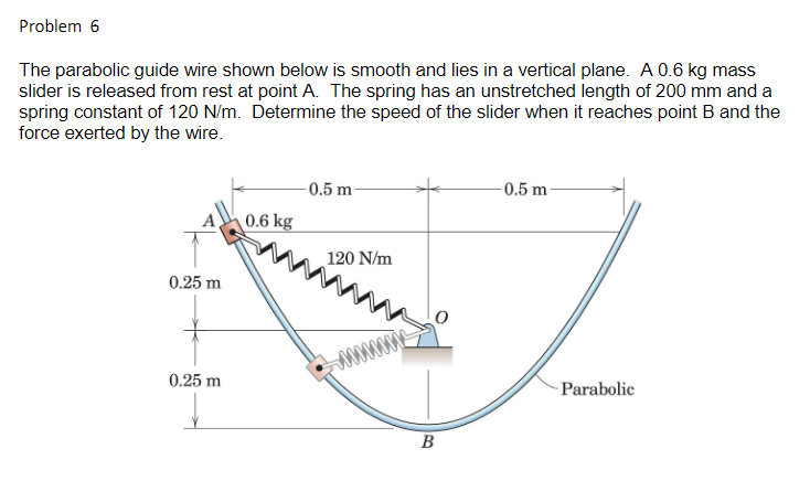 Solved Problem 6 The parabolic guide wire shown below is | Chegg.com