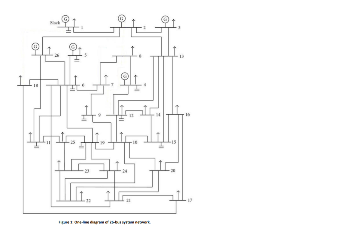 Figure 1 shows a single line diagram of 26 bus power | Chegg.com