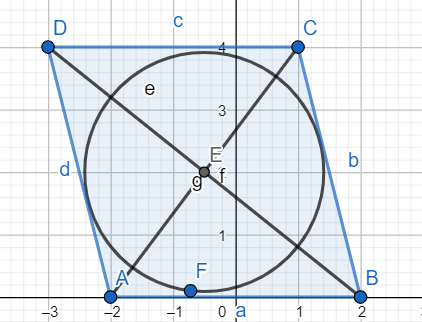 Solved The circle with centre E is inscribed inside | Chegg.com