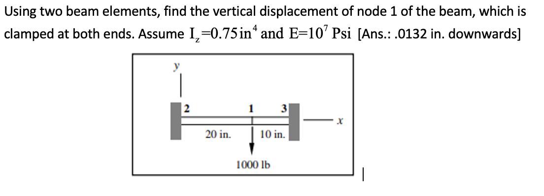 Solved Using two beam elements, find the vertical | Chegg.com