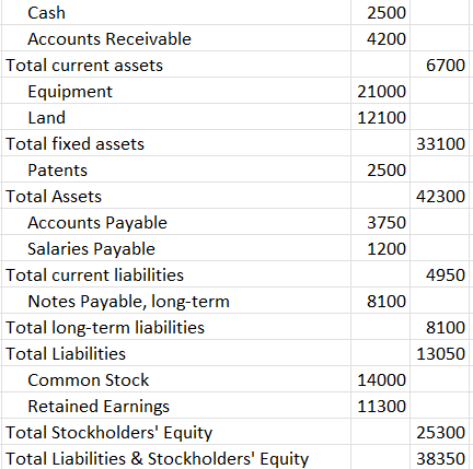 Solved 1. ﻿Add Allowance for Doubtful Accounts of $50, | Chegg.com