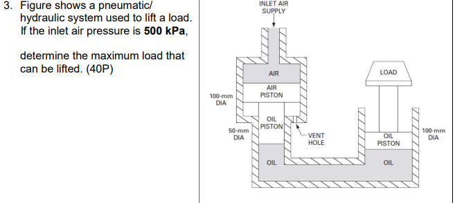Solved 3. Figure shows a pneumatic/ hydraulic system used to | Chegg.com