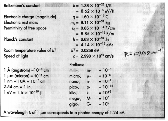 Solved 4. Using the square-law theory, derive an In-Vps | Chegg.com