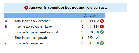 Solved Lake acquired a controlling interest in Boxwood | Chegg.com