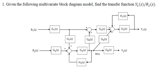 Solved Given the following multivariate block diagram model, | Chegg.com