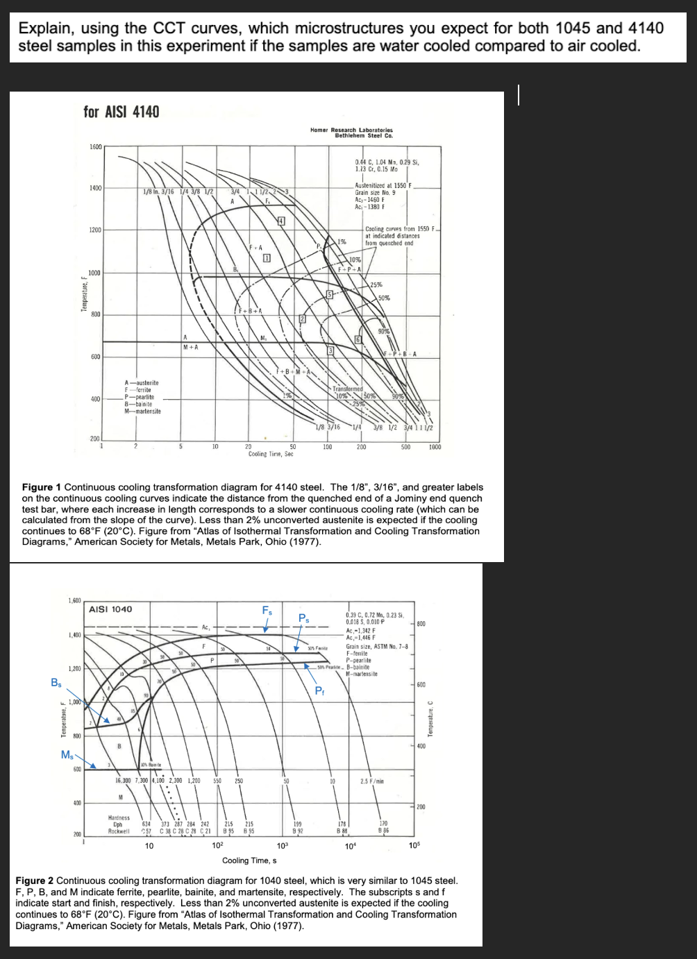 Explain, using the CCT curves, which microstructures | Chegg.com