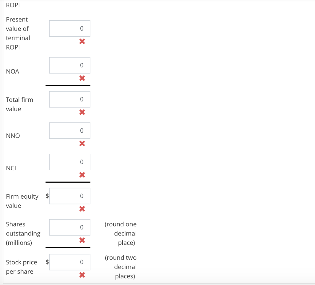 Solved Estimating Share Value Using the ROPI Model Following | Chegg.com