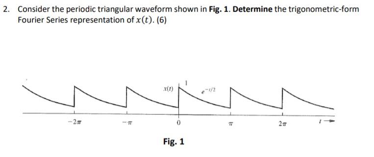 Solved 2. Consider the periodic triangular waveform shown in | Chegg.com