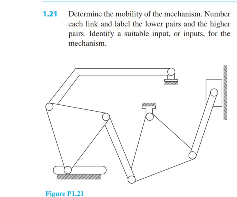 Solved 1.21 Determine the mobility of the mechanism. Number | Chegg.com