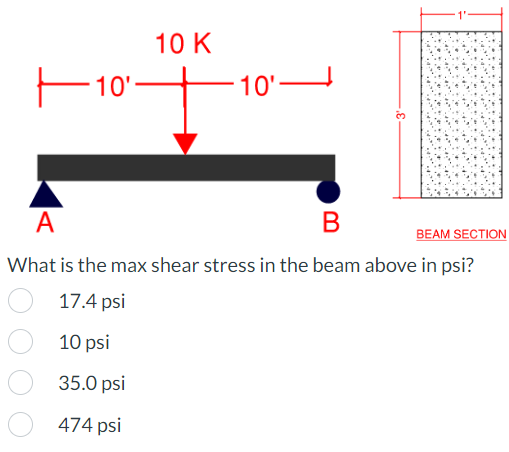 Solved The beam above is simply supported with a point load. | Chegg.com