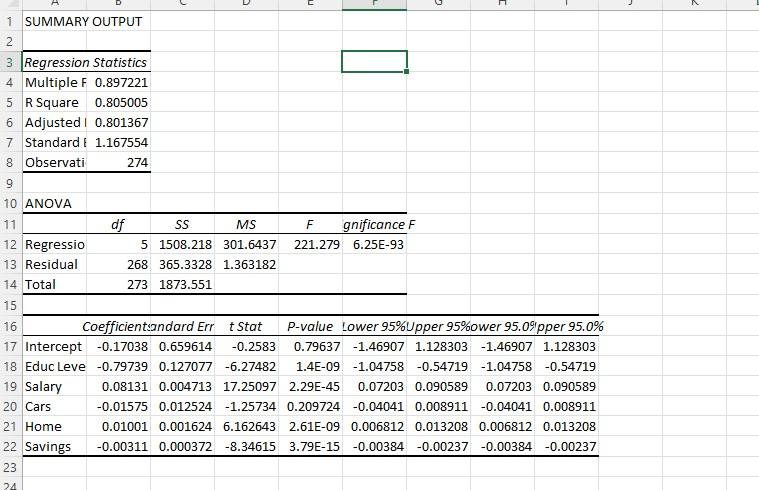 Using the reference file above, create a regression | Chegg.com