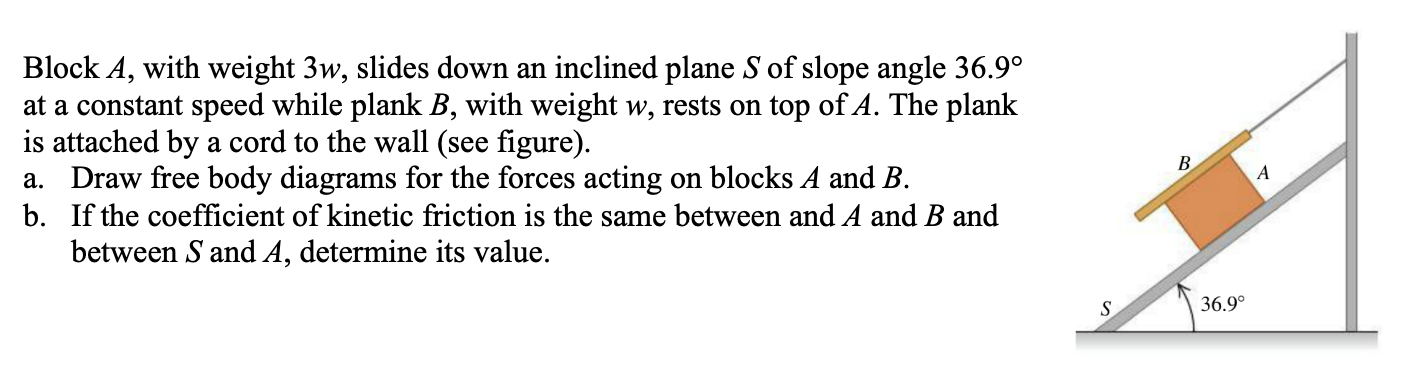 Solved Block A, with weight 3w, slides down an inclined | Chegg.com
