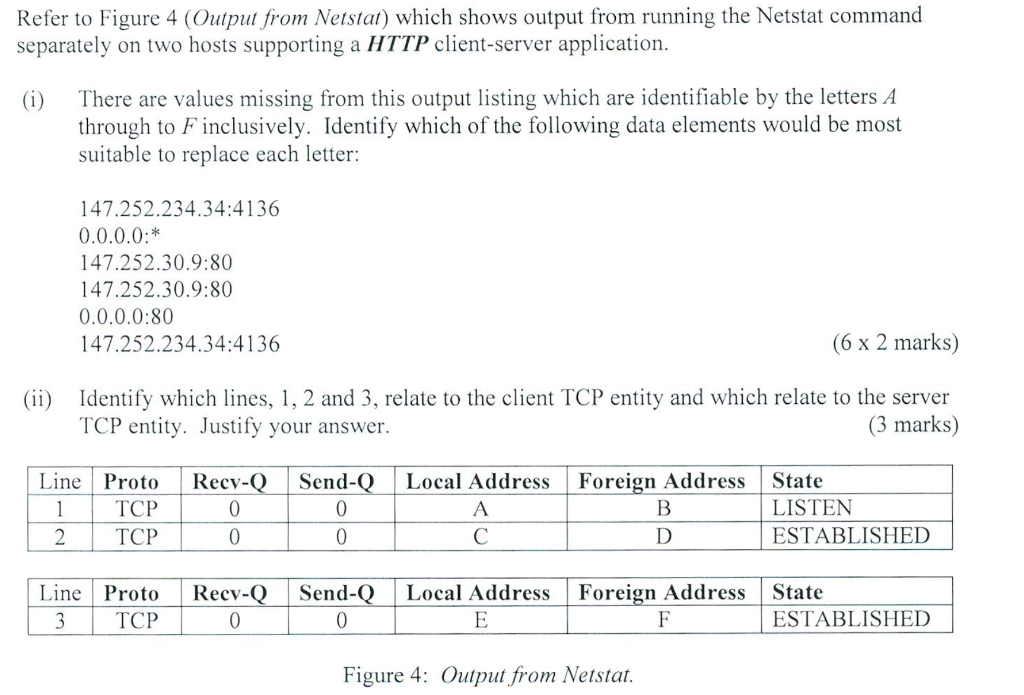 Solved Refer to Figure 4 (Output from Netstat) which shows | Chegg.com