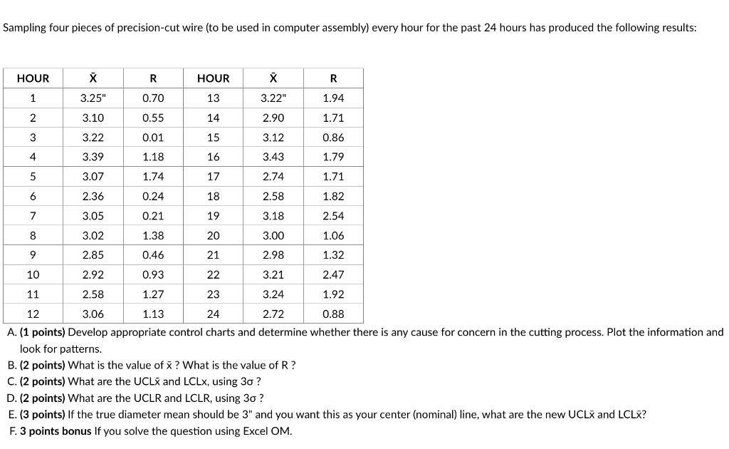 Sampling four pieces of precision-cut wire (to be | Chegg.com