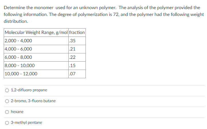 Solved Determine the monomer used for an unknown polymer. | Chegg.com