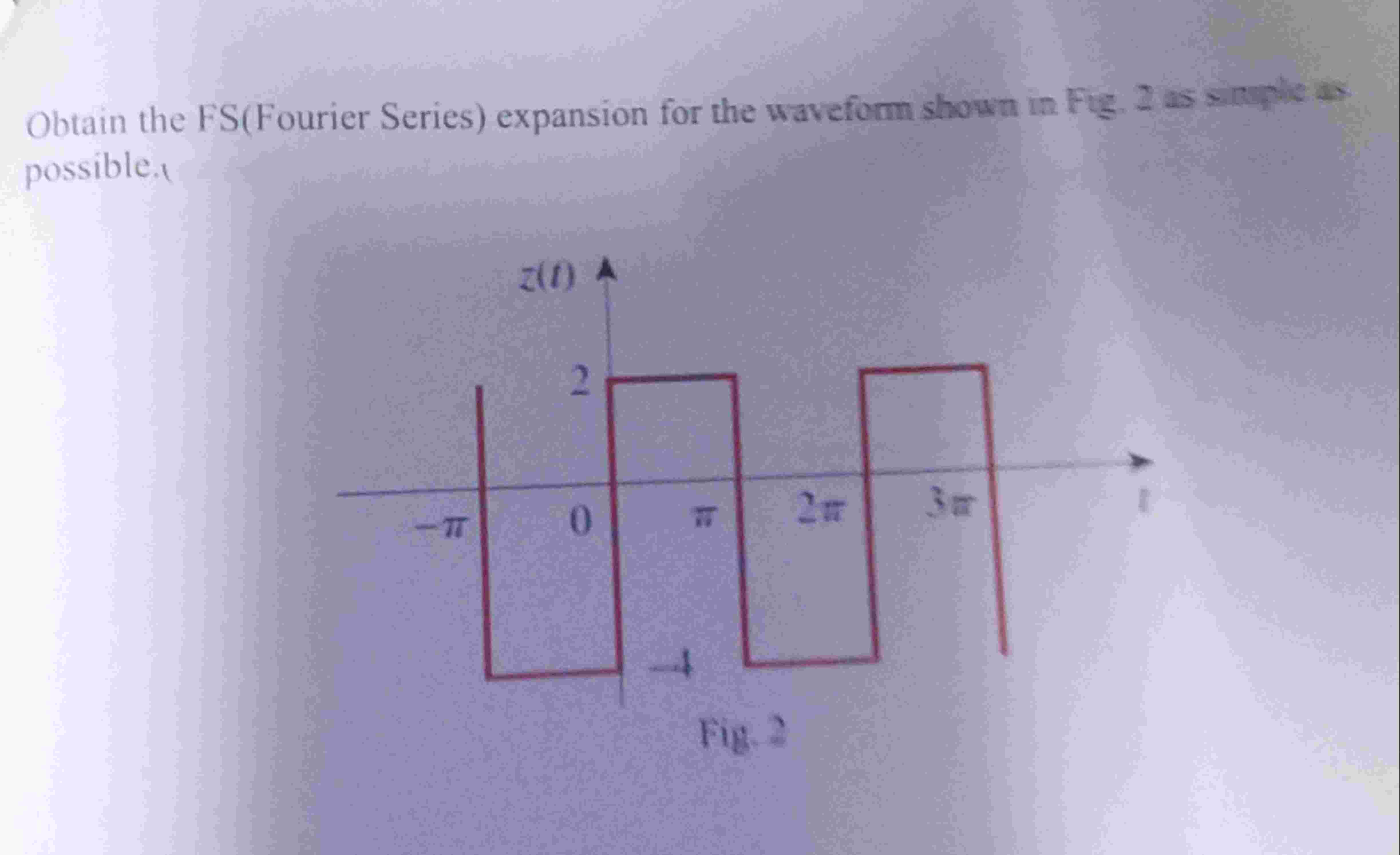Solved Obtain the FS(Fourier Series) ﻿expansion for the | Chegg.com