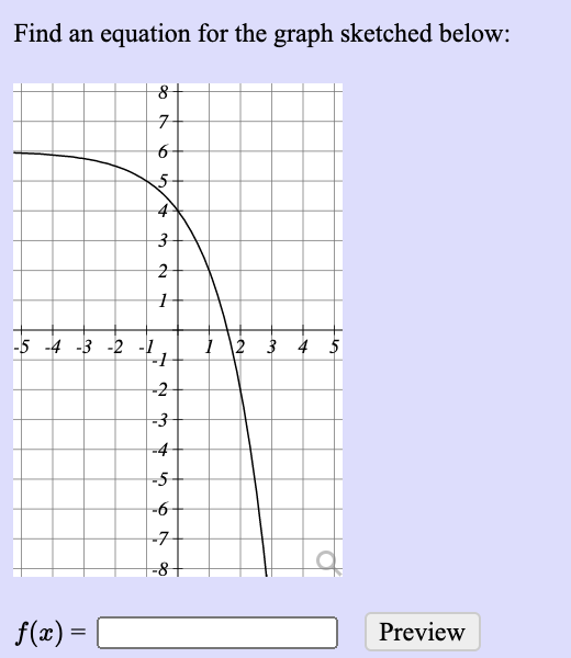 Solved Find an equation for the graph sketched below: 8 7 6 | Chegg.com