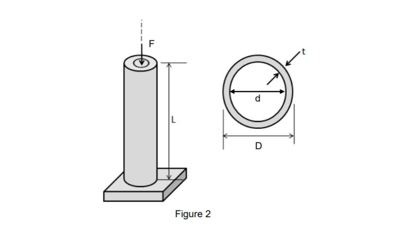 Solved Q) A steel column of hollow circular with length, L | Chegg.com
