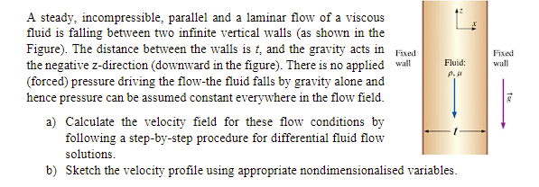 Solved A steady, incompressible, parallel and a laminar flow | Chegg.com