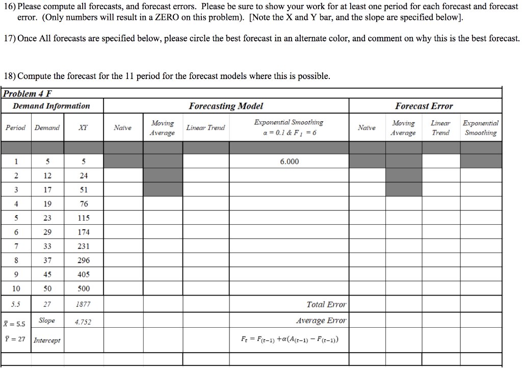 Solved 16) Please compute all forecasts, and forecast | Chegg.com