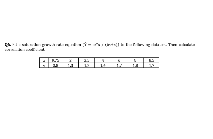 Solved = Q6. Fit a saturation-growth-rate equation (î = a3*x | Chegg.com