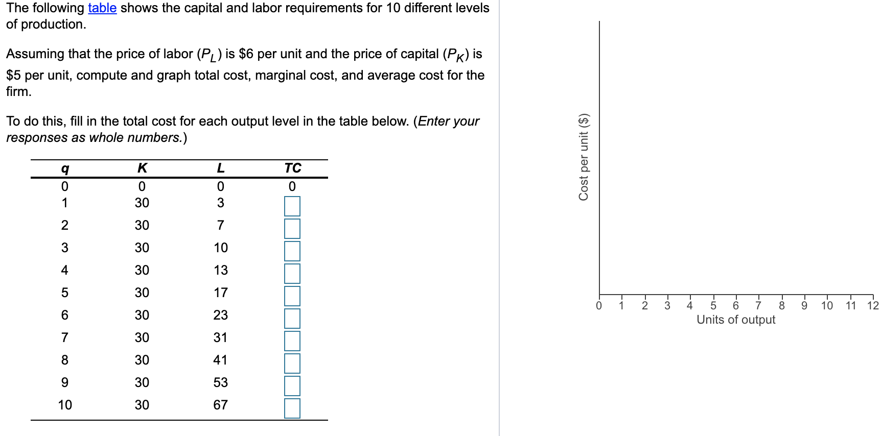 Solved The following table shows the capital and labor | Chegg.com