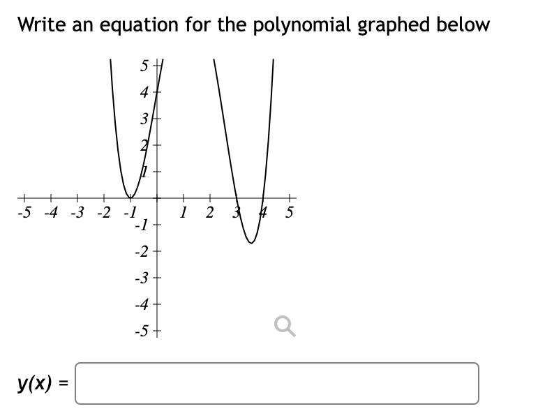 Solved Write an equation for the polynomial graphed below | Chegg.com