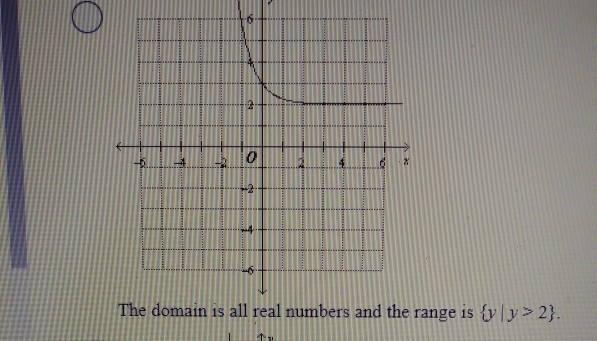 Solved Question 9 (5 points) Sketch the graph of the given | Chegg.com Solved Question 9 (5 points) Sketch the graph of the given | Chegg.com