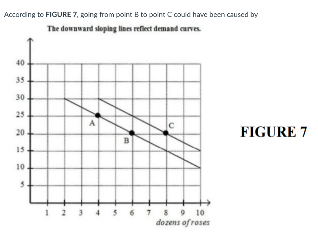 Solved According to FIGURE 7, going from point B to point C | Chegg.com