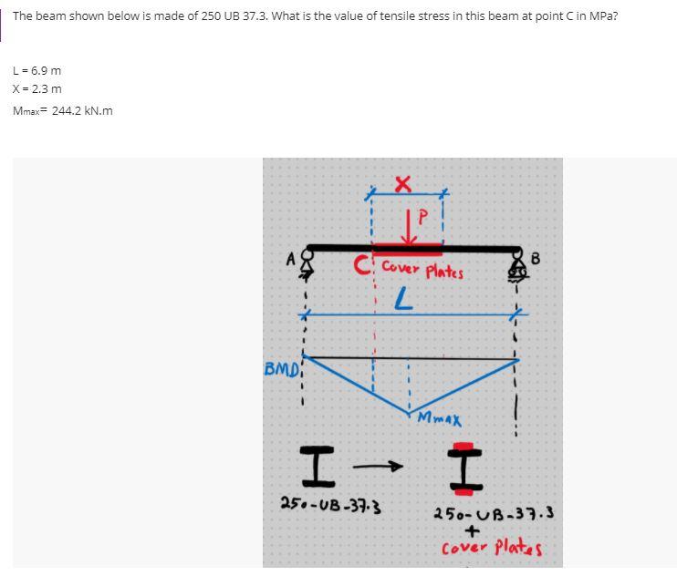 Solved The beam shown below is made of 250 UB 37.3. What is | Chegg.com