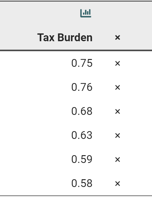 Solved Disaggregation of RNOA ratios for 2021 thru 2016. | Chegg.com