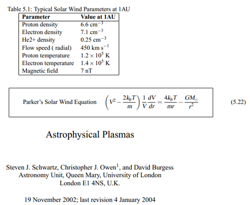 Table 5.1: Typical Solar Wind Parameters at IAU | Chegg.com