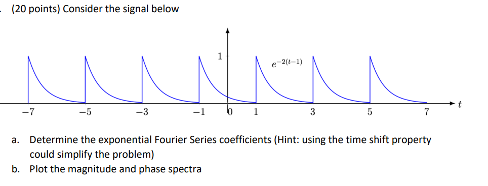 Solved (20 points) Consider the signal below a. Determine | Chegg.com Solved (20 points) Consider the signal below a. Determine | Chegg.com