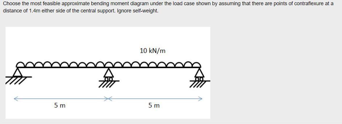 Solved Choose the most feasible approximate bending moment | Chegg.com