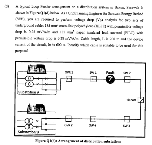 Solved A typical Loop Feeder arrangement on a distribution | Chegg.com