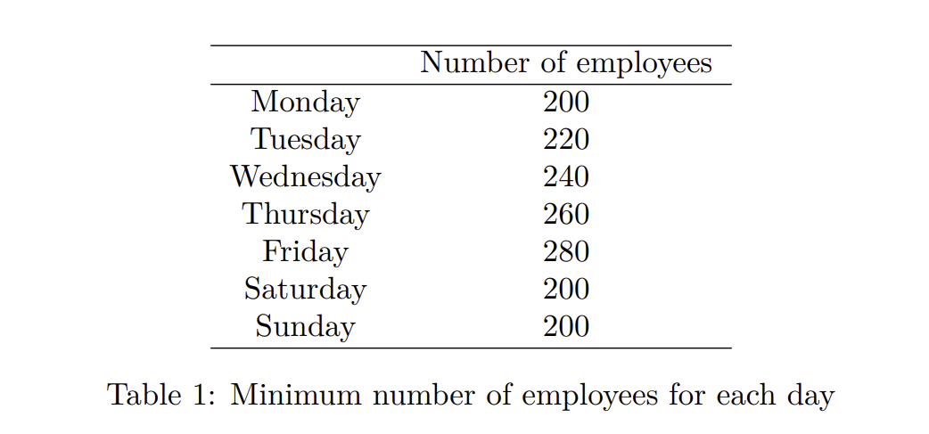 Solved Linear Programming Company A is considering a new | Chegg.com