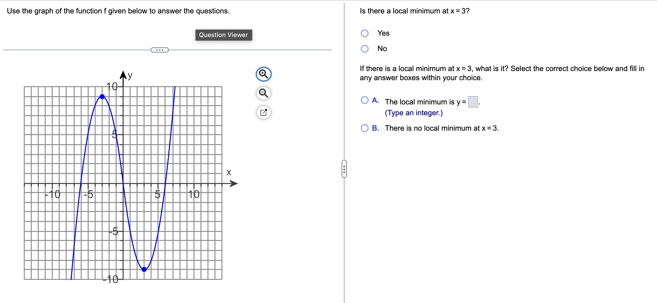 Solved Use The Graph Of The Function F Given Below To Answer 3092