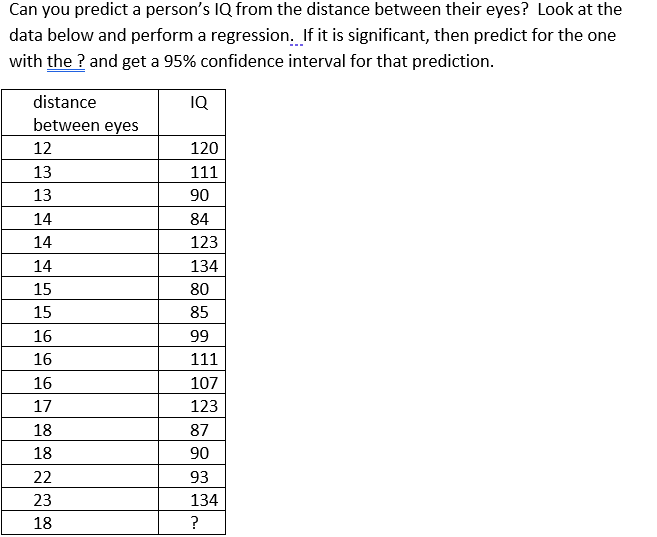 Solved Can you predict a person's IQ from the distance | Chegg.com