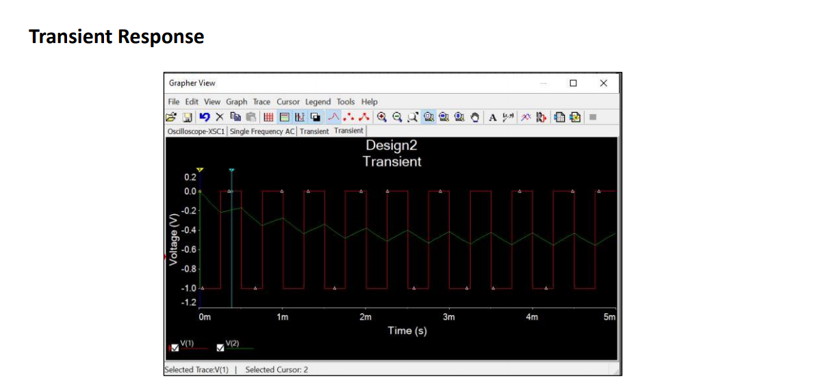 Solved 1. Plotting the circuit of Figure 2, using a | Chegg.com