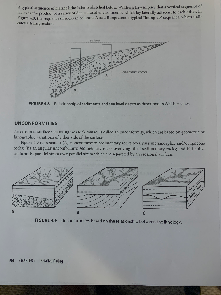 Solved A typical sequence of marine lithofacies is sketched | Chegg.com