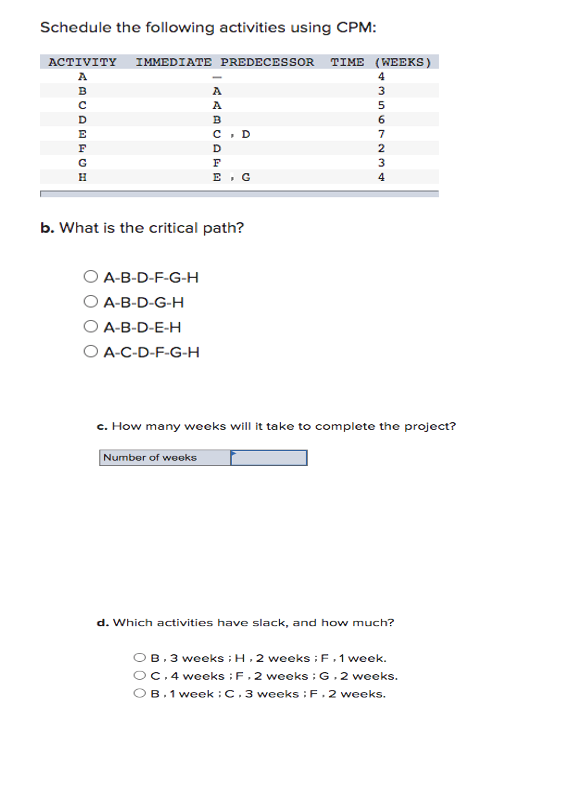 Solved Schedule the following activities using CPM: ACTIVITY | Chegg.com