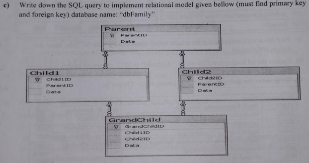 Solved c) Write down the SQL query to implement relational | Chegg.com