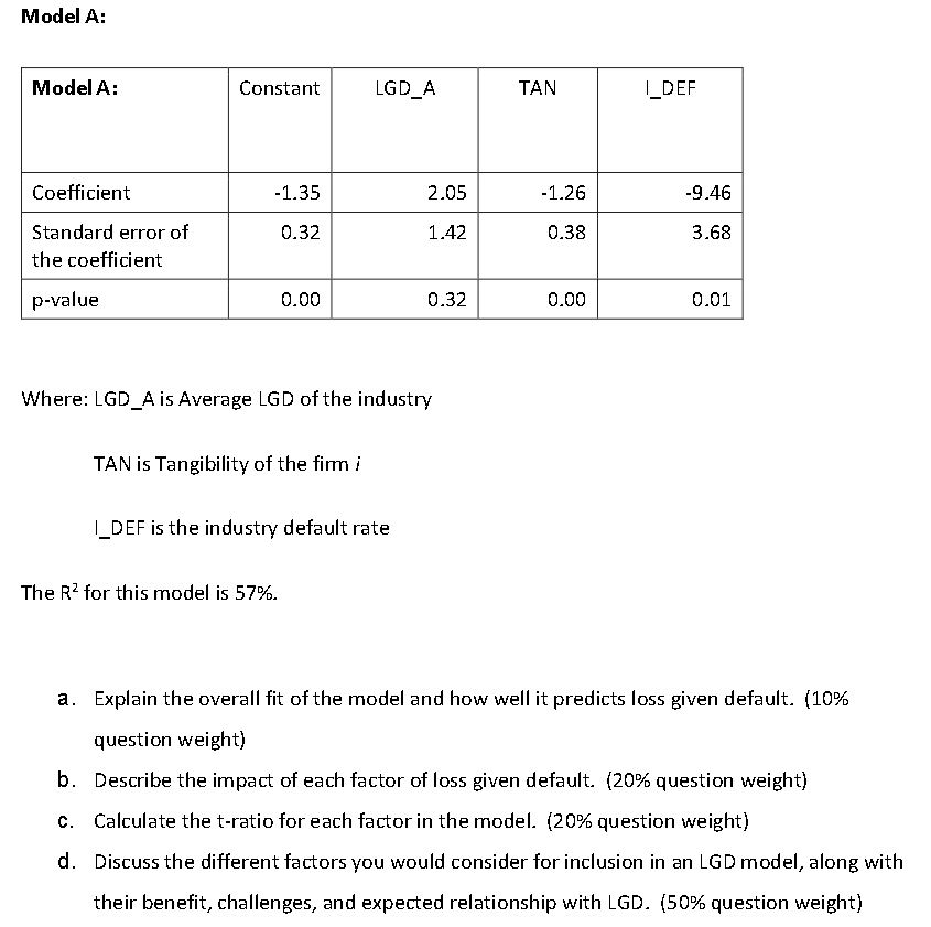 Model A: Model A: Constant LGD_A TAN I DEF | Chegg.com