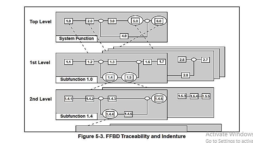 Draw the functional flow block diagram to describe | Chegg.com