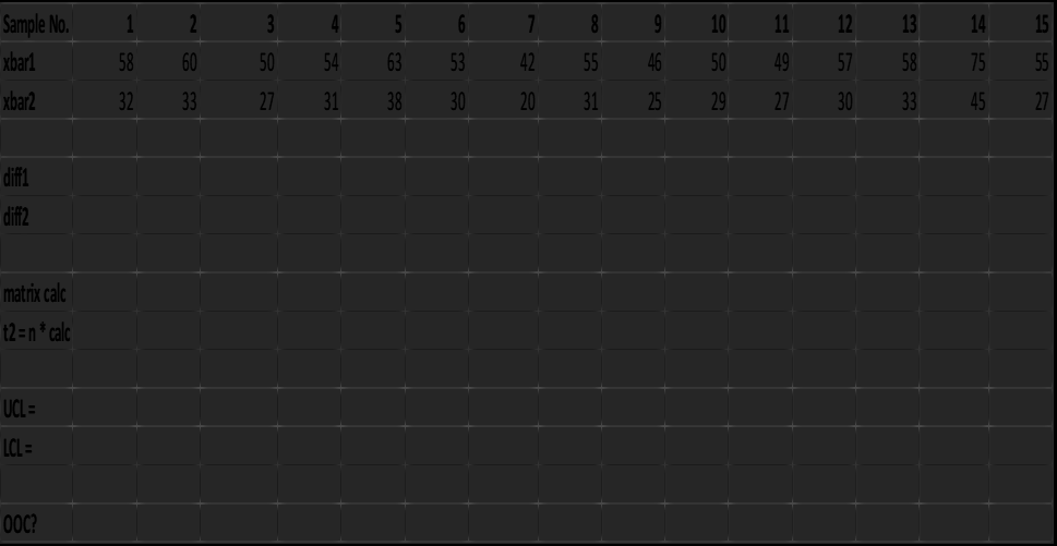 Solved Hotelling T2 – Multivariate Problem: The data shown | Chegg.com